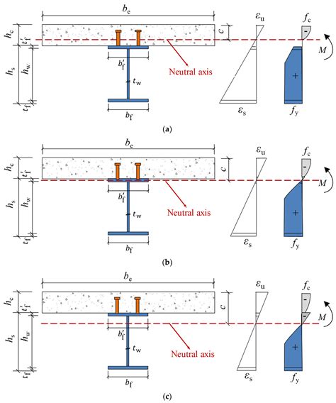 Experimental And Analytical Investigation On Flexural Behavior Of High Strength Steel Concrete