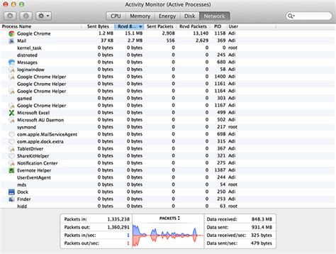 Check Network Activity On Your Mac With The Activity Monitor