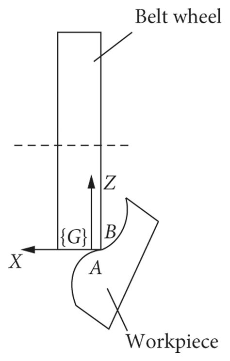 Adjustment Method Of The Tool Coordinate System {g} A Translational