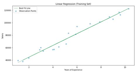 understanding linear regression with python by jonas bostoen medium