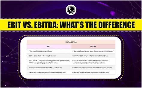 Ebit Vs Ebitda Whats The Key Difference