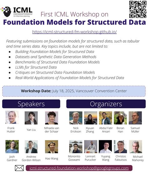 📈 📉 📊 Results For Our Icml25 Workshop On Foundation Models For Structured Data Are Out 🎉 We