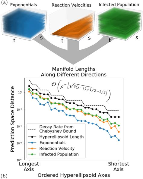 Figure 3 From Supplemental Material For Chebyshev Approximation And