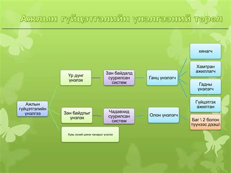 Ажлын гүйцэтгэлийн үнэлгээ Pptx