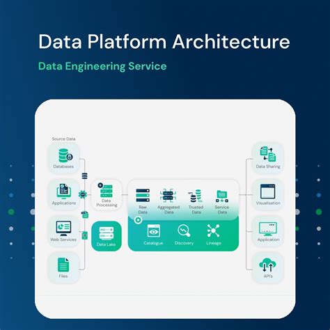 Datadots On Linkedin Dataarchitecture Datamanagement Bigdata