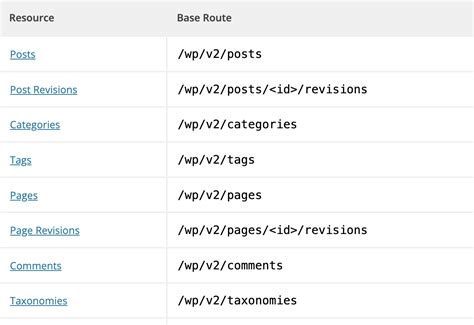 Wordpress Rest Api屏蔽部分接口的方法 − 生活的美