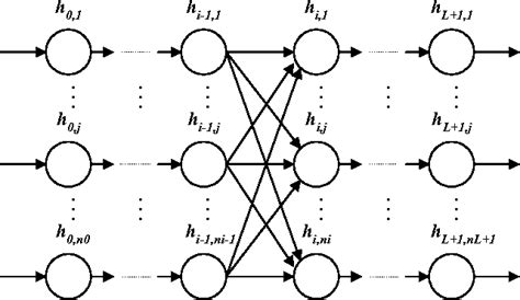 Figure 1 From Mixed Integer Evolutionary Optimization Of Artificial