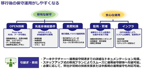 Cobolからjavaへの移行 株式会社ソフトロード