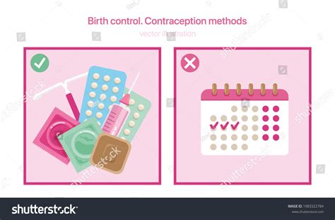 Birth Control Banner Types Contraception Methods Stock Vector Royalty