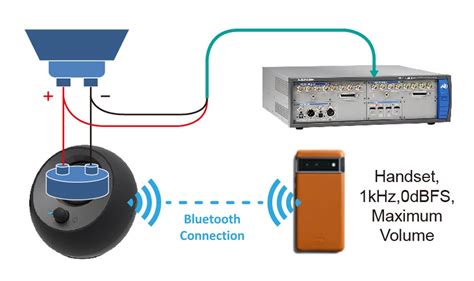 How To Measure Speaker Sound Level At Jacob Honda Blog