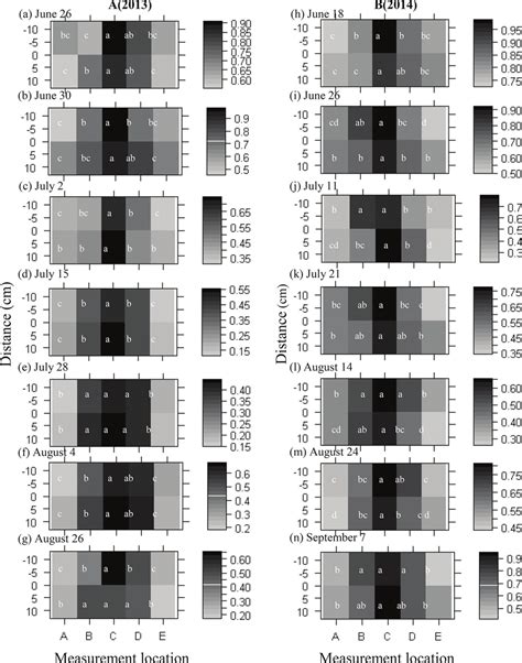 Spatial Variability Of The Throughfall Ratio Among The Five Measurement