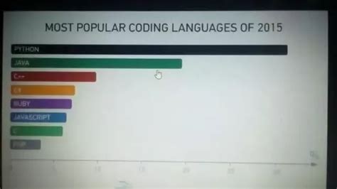What Are The Opportunities For Python Programmers Quora