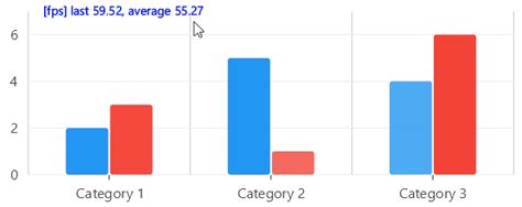 Cartesiancharttooltips Livecharts2
