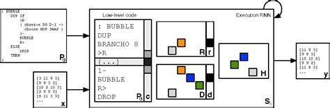 Figure 1 From Programming With A Differentiable Forth Interpreter Semantic Scholar