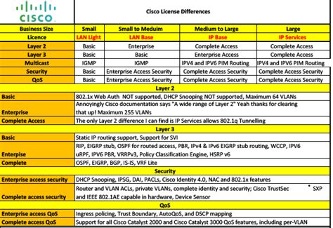 Cisco Catalyst 4500 L3 4948e Ios Upgrade Cisco Community