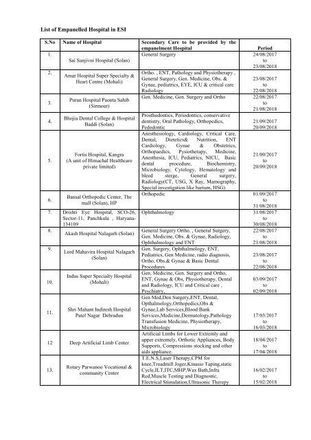 List Of Esi