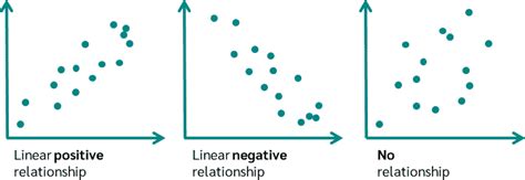 No Relationship Graph