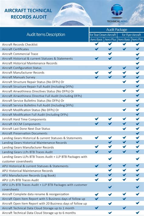 Aircraft And Engine Technical Services — Technical Aero