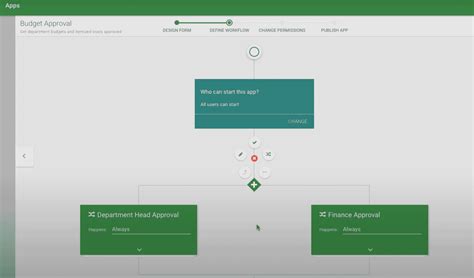 Business Process Automation Guide Examples And Tools 2020