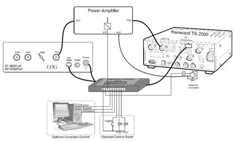 Universal Tuner Interface The DXZone