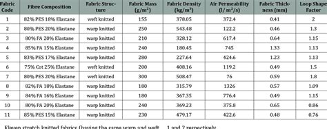 Physical And Structural Parameters Of Fabric Specimens Download