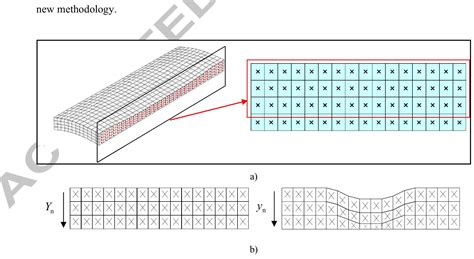 Fe Mesh In The Adaptative Meshing Framework And Each