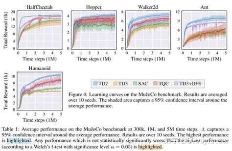 Td7 For Sale State Action Representation Learning For Deep Reinforcement Learning 知乎