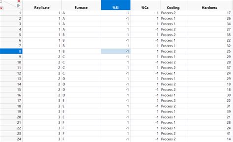 Find The Best Model For Hardness Using The Fit Model Platform In Course Hero