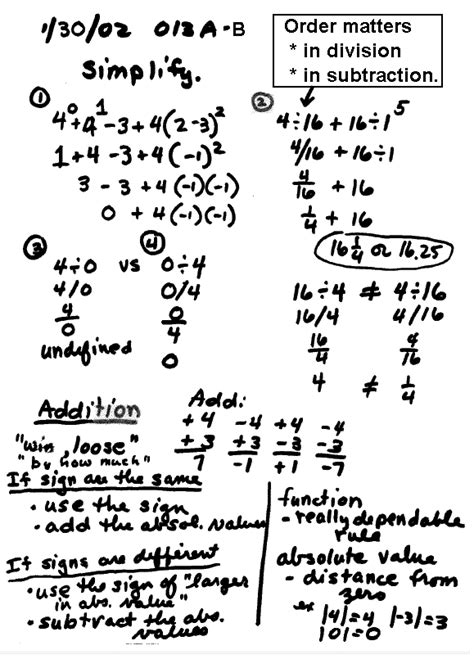 This Semesters Algebra Notes