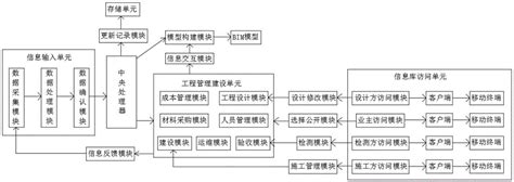 一种基于bim的装配式建筑信息化管理系统及方法与流程