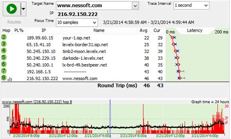 Interpreting Isp Problems Pingplotter