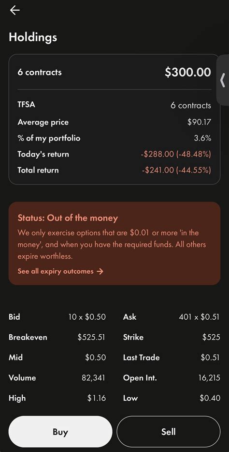 How Screwed Am I R Optionsmillionaire