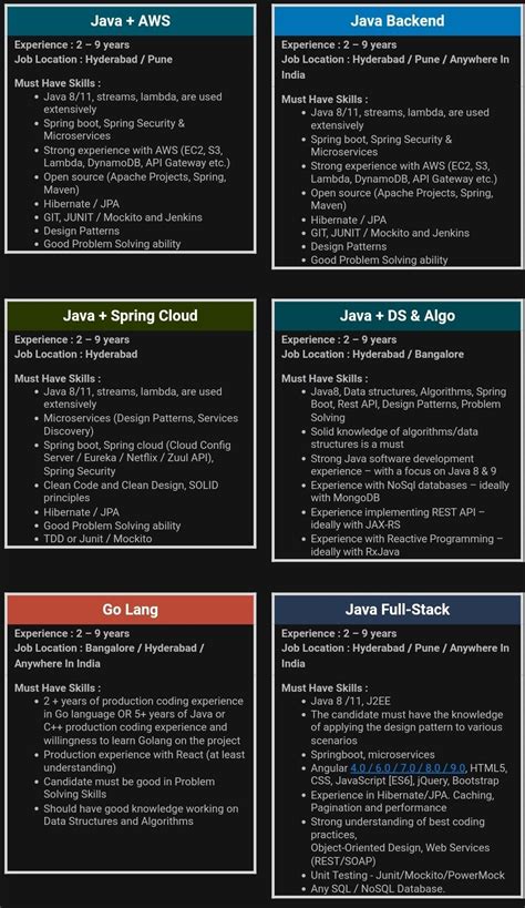 Sumit Trivedi On Linkedin Hiringengineers Epam