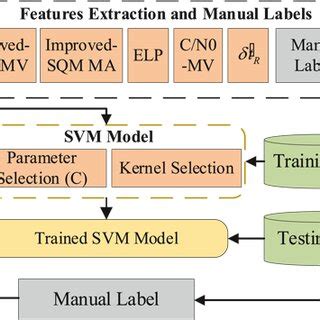 Receiver Operating Characteristic Curve Of Four Spoofing Detection Download Scientific Diagram