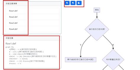 Github Hahalinmermaidviewer A Dynamic Mermaid Chart Viewing Widget Developed With React