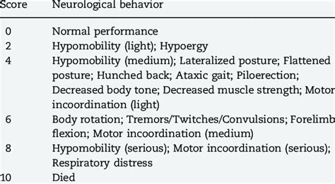 Neurological Deficit Scoring System Test Download Table