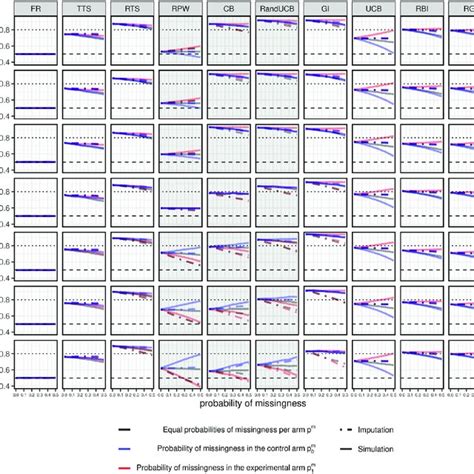Imputation Results Under The Alternative Imputation Results Of E P Download Scientific