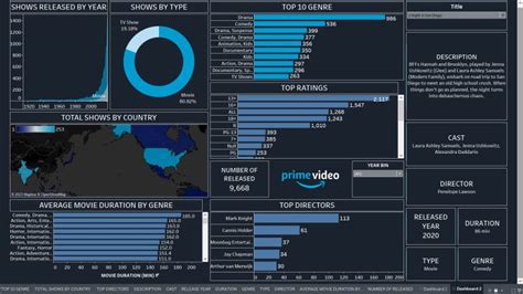 Sunny Sajnani On Linkedin Dataanalysis Businessanalysis Careertransition Amazonprime