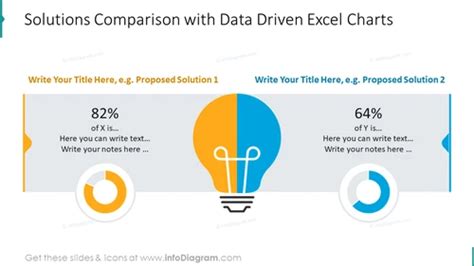 Data Driven Excel Charts In Numbers Example Of The Solutions Comparison