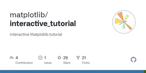 Moving Tutorial To Matplotlib Org Matplotlib Devel Matplotlib