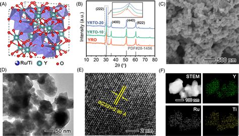 Crystal Structural Characterizations A Schematic Illustration Of Download Scientific Diagram