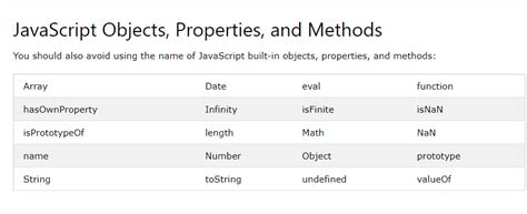 Strange Behaviour With Use Strict Javascript The Freecodecamp Forum
