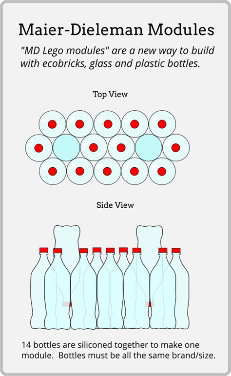 Md Basic Side Column Graphic Low Ecobricks Org