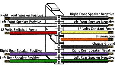 Car Stereo Wiring Instructions