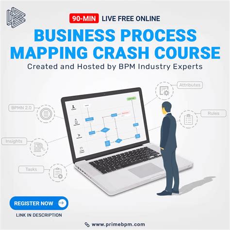 Zoe Williams On Linkedin Primebpm Primetool Bpmtool Processmapping Processimprovement…