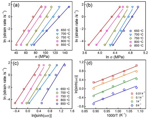 Hot Deformation Behavior And Processing Maps Of Znsno3 Cu Composites