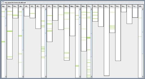 Figure 11 From Improving Software Modularity Through Crosscutting Concern Extraction Semantic