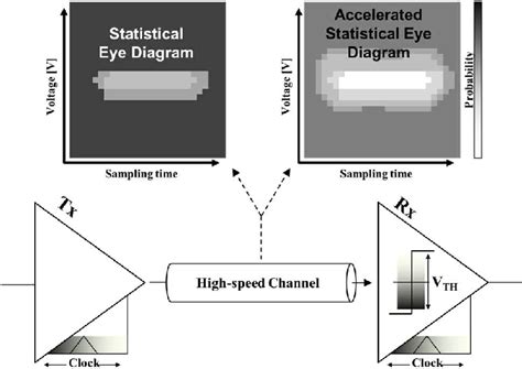 the proposed accelerated statistical eye diagram estimation method