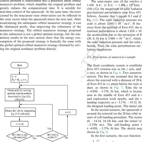 Flowchart Of Algorithm For Solving Piecewise Linear Optimal Maneuver