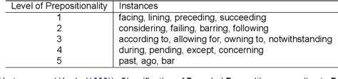 Table 1 From A Computational Approach To Quantifying Grammaticization Of English Deverbal
